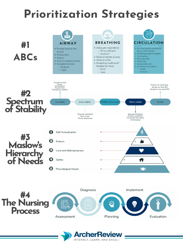 Prioritization Strategies: #1 Abcs | PDF