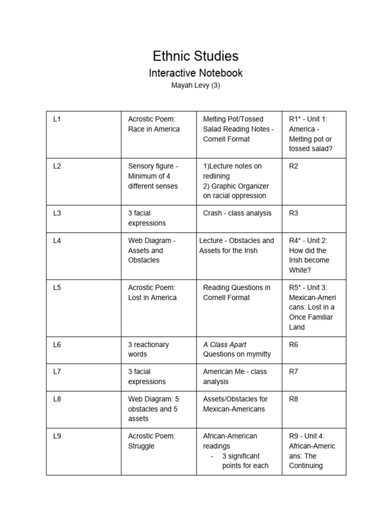 Ethnic Studies Interactive Notebook Overview | PDF | Racial Segregation ...