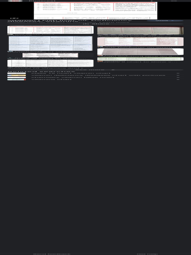 Ncert Vitamin Chart - Google Search | PDF