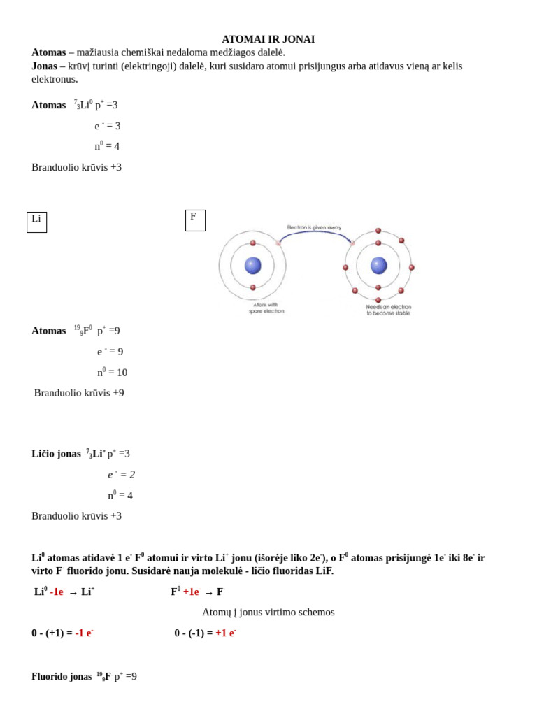 Atomai Ir Jonai | PDF