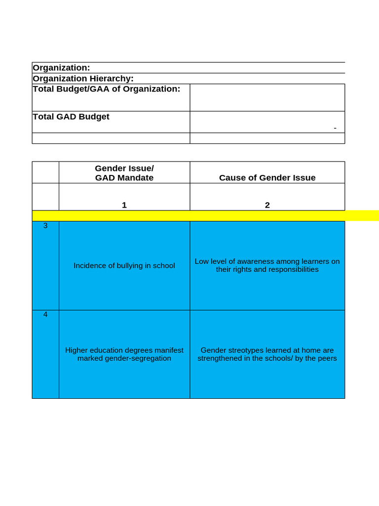 GAD Activities and Budget Plan 2024 | PDF | Gender | Gender Studies