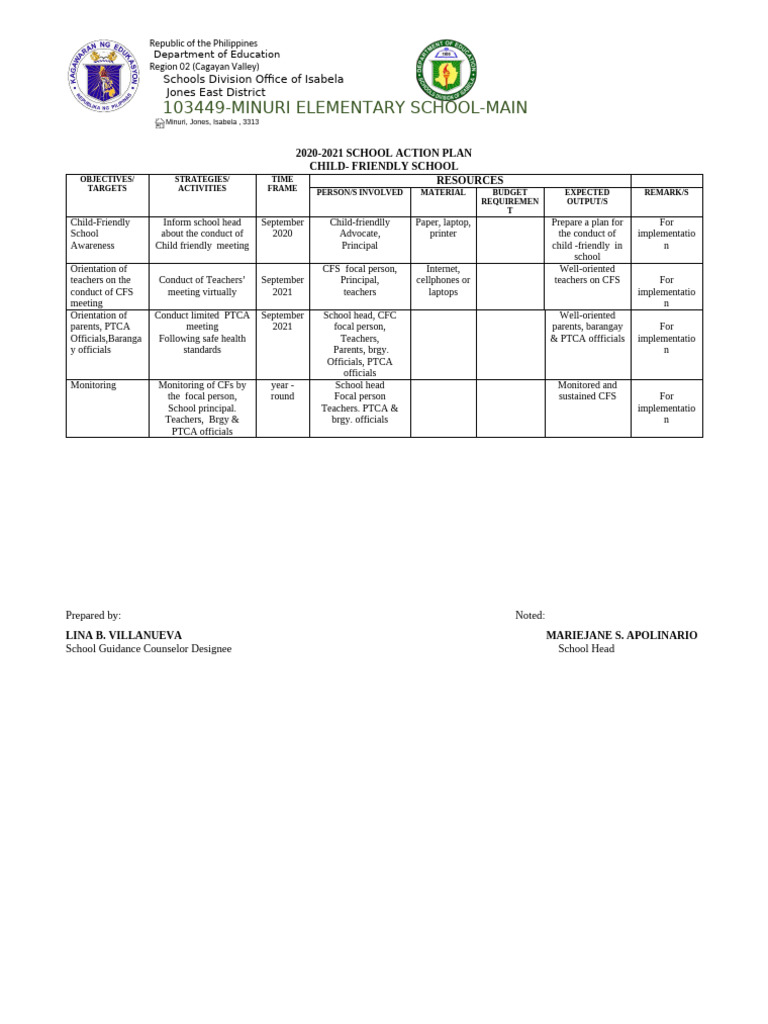 2020-2021 Child-Friendly School Plan | PDF | Teachers | Learning