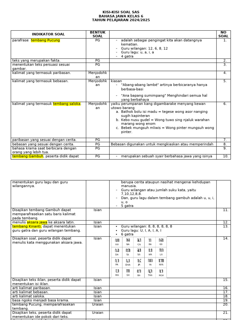 Bhs Jawa Kelas 6 | PDF