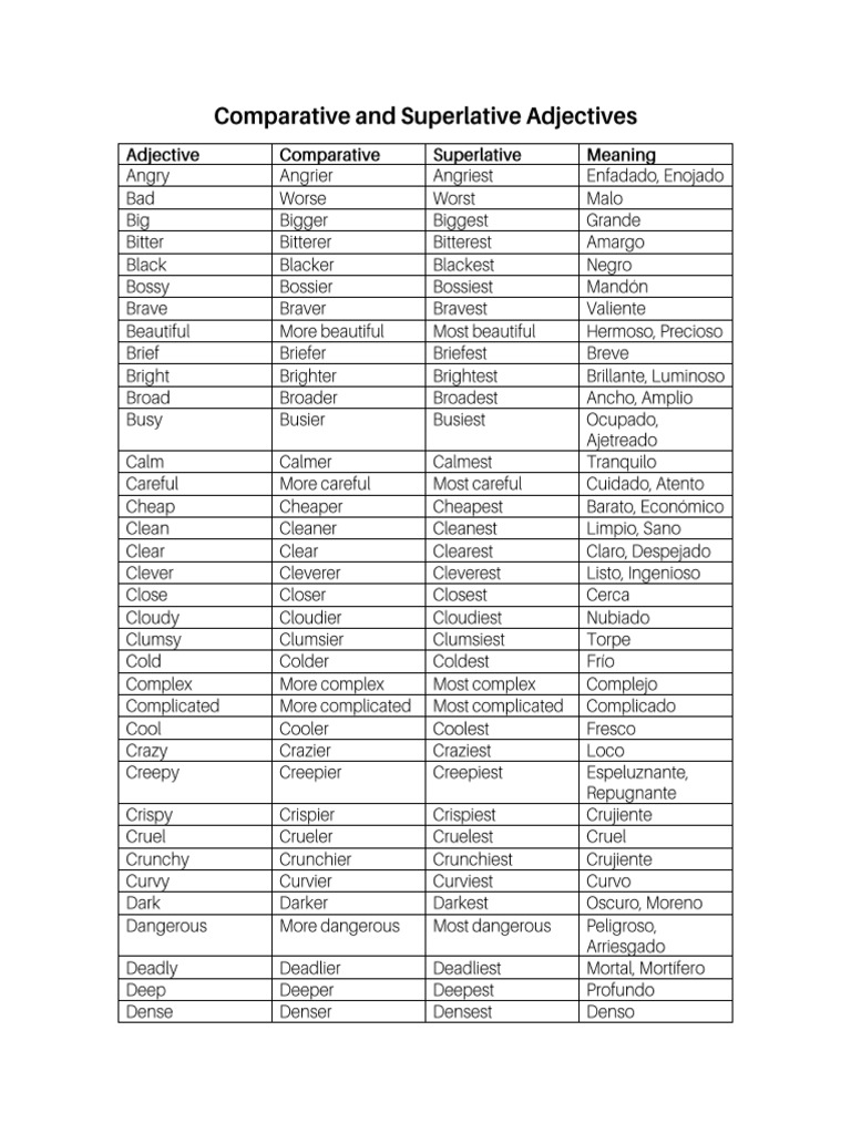 Comparative and Superlative Adjectives | PDF