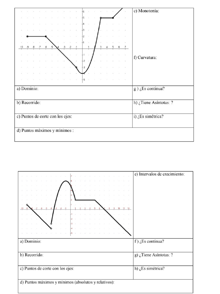 GRAFICAS ESTUDIO FUNCIONES | PDF