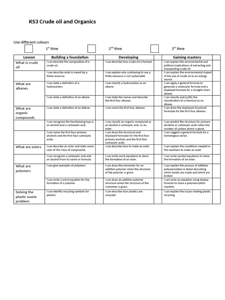 8. KS3 Crude oil and Organics checklist | PDF | Ester | Alkane