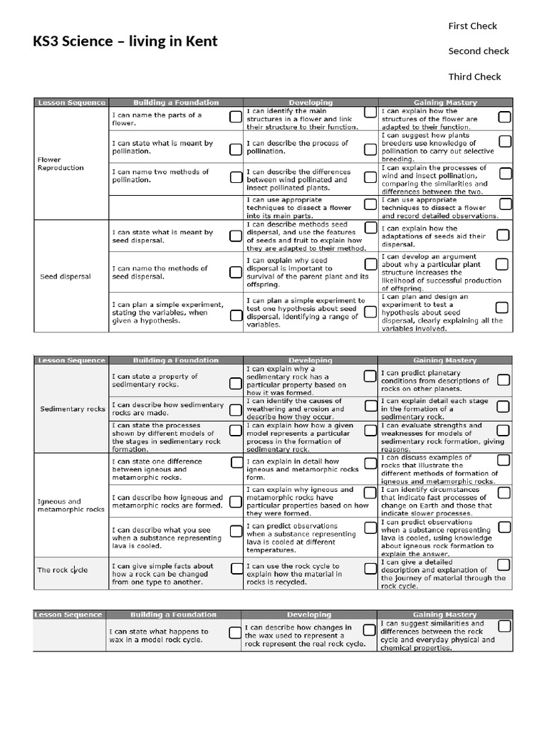 9. living in kent Checklist 2020 | PDF | Rock (Geology) | Flowers