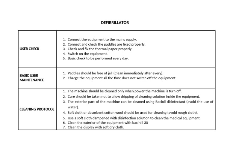DEFIBRILLATORS | PDF