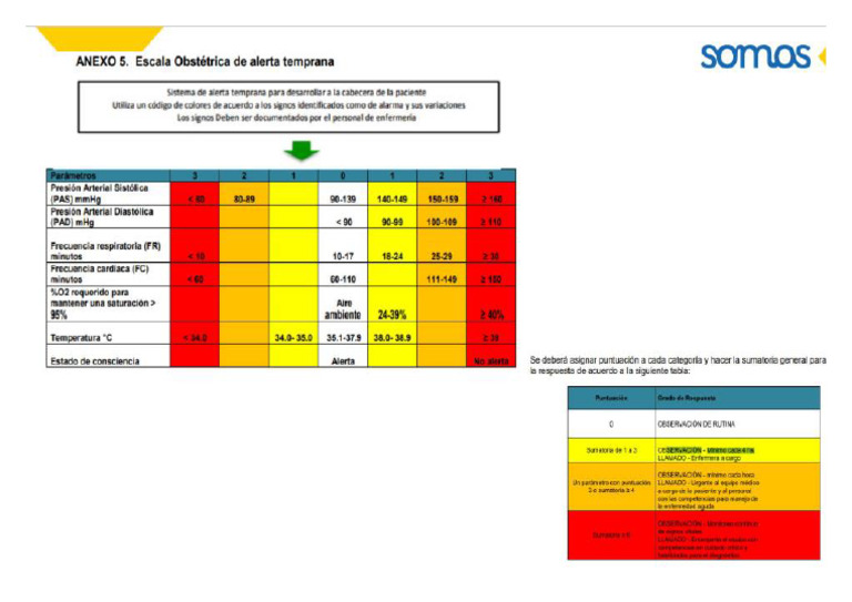 escala-obstetrica-de-alerta-temprana-pdf