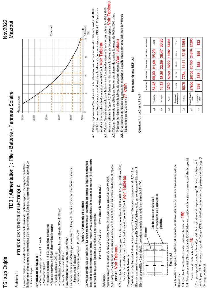 Corrigã© Probleme 1 | PDF