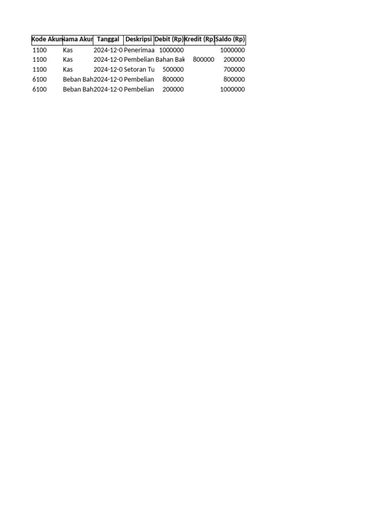 Format Buku Besar | PDF