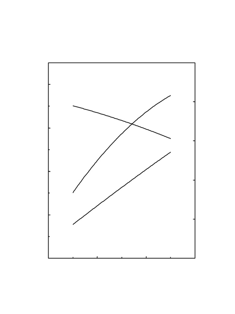 PXE16 Performance | PDF