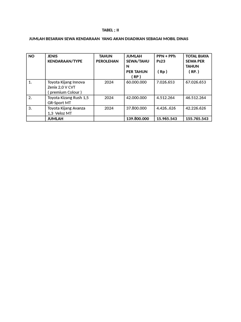 Tabel Harga Sewa Kendaraan | PDF