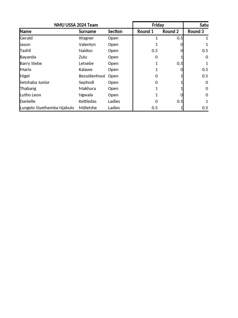 2024 USSA Team Results | PDF