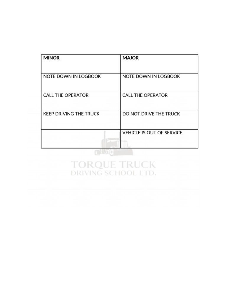 Torque TIRE, WHEEL and SUspension inspections | PDF | Tire | Wheel