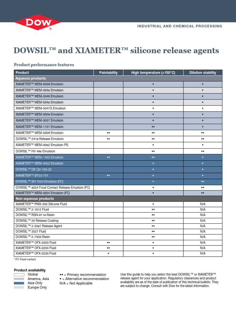 DOW Silicone Release Agents | PDF | Silicone | Chemical Substances