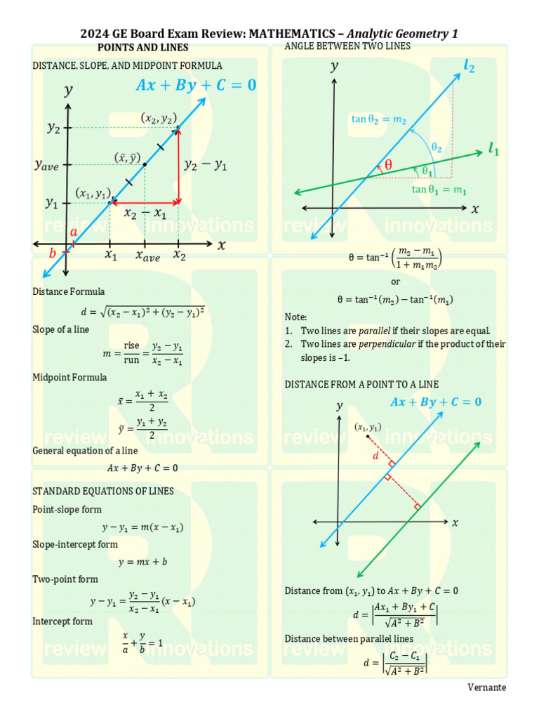 Analytic Geometry 1 | PDF | Line (Geometry) | Slope