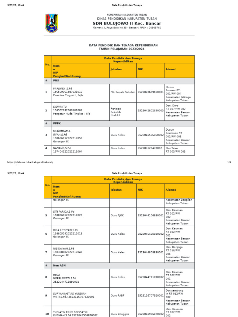 Data Pendidik Dan Tenaga Kependidikan | PDF