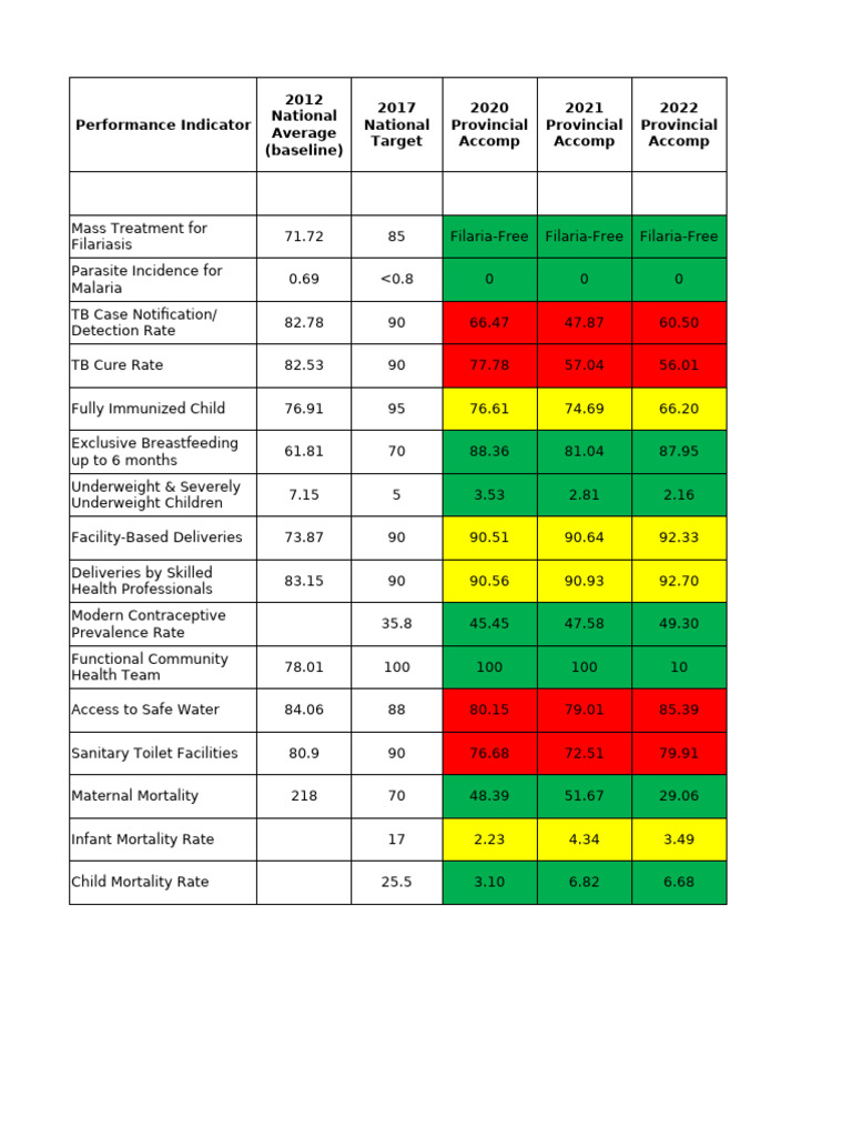 HealthSCorecard 2020 2021 2022 | PDF
