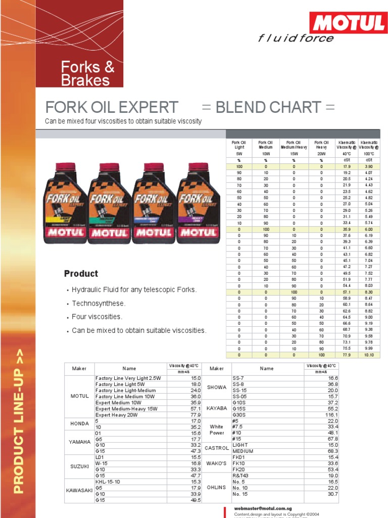Motul Forkoil Expert Blend Chart | PDF