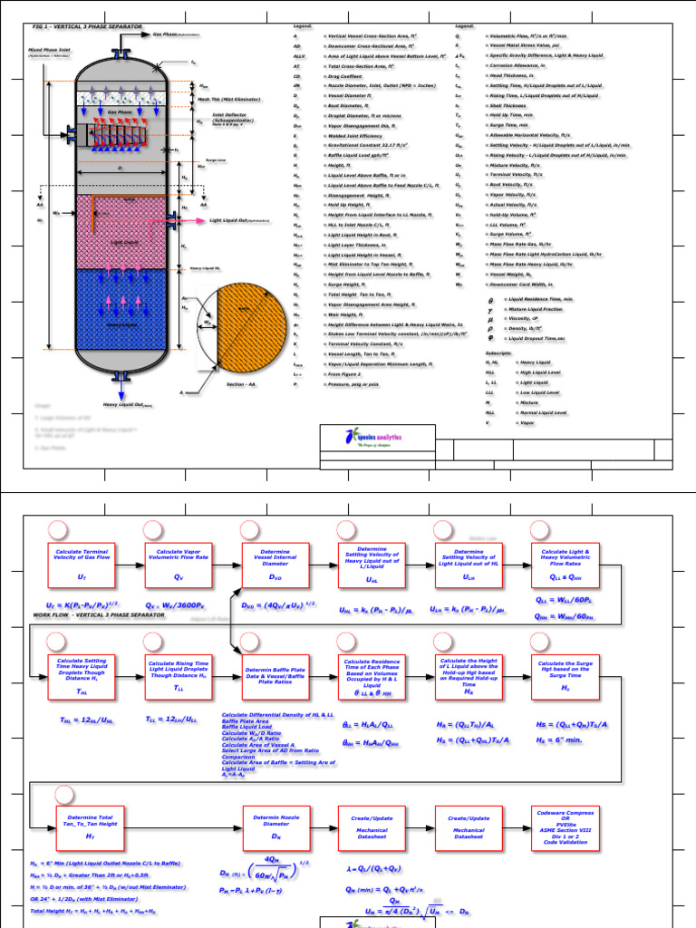 Two and Three Phase Separator Sizing Methods 1697189100 | PDF | Phases Of Matter | Fluid Dynamics