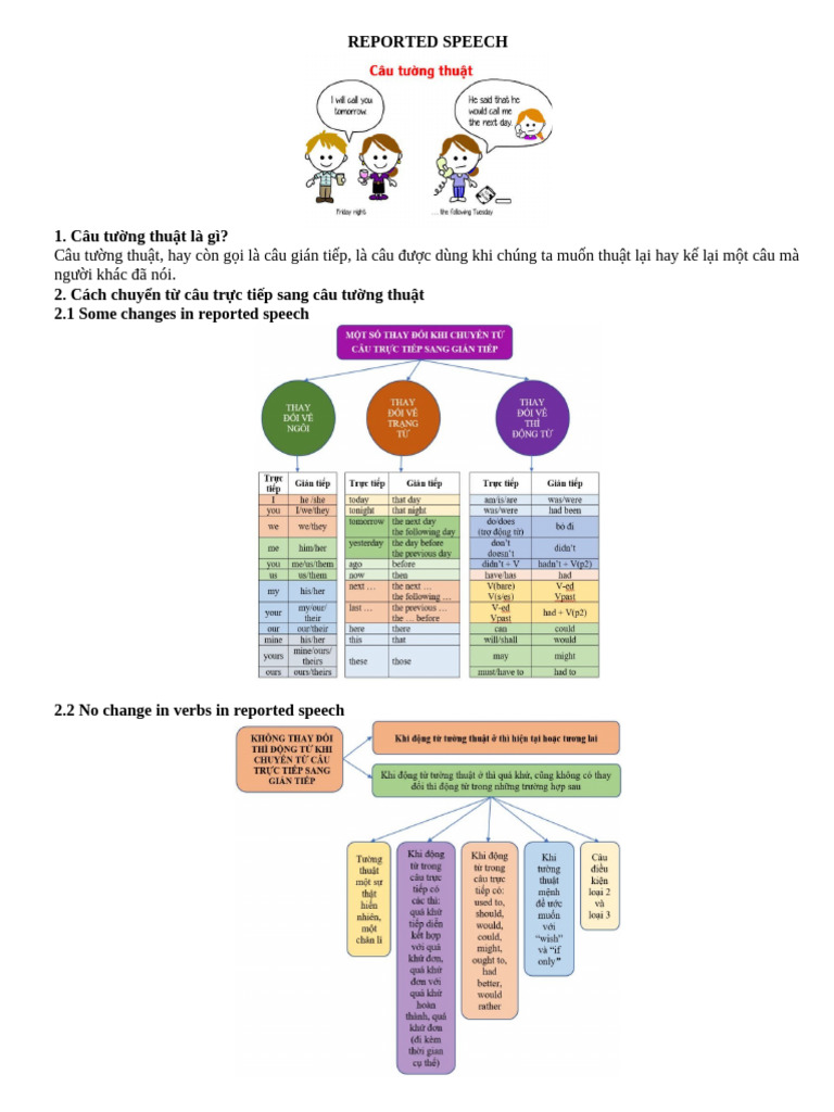 Reported Speech: Structure & Examples | PDF | Question