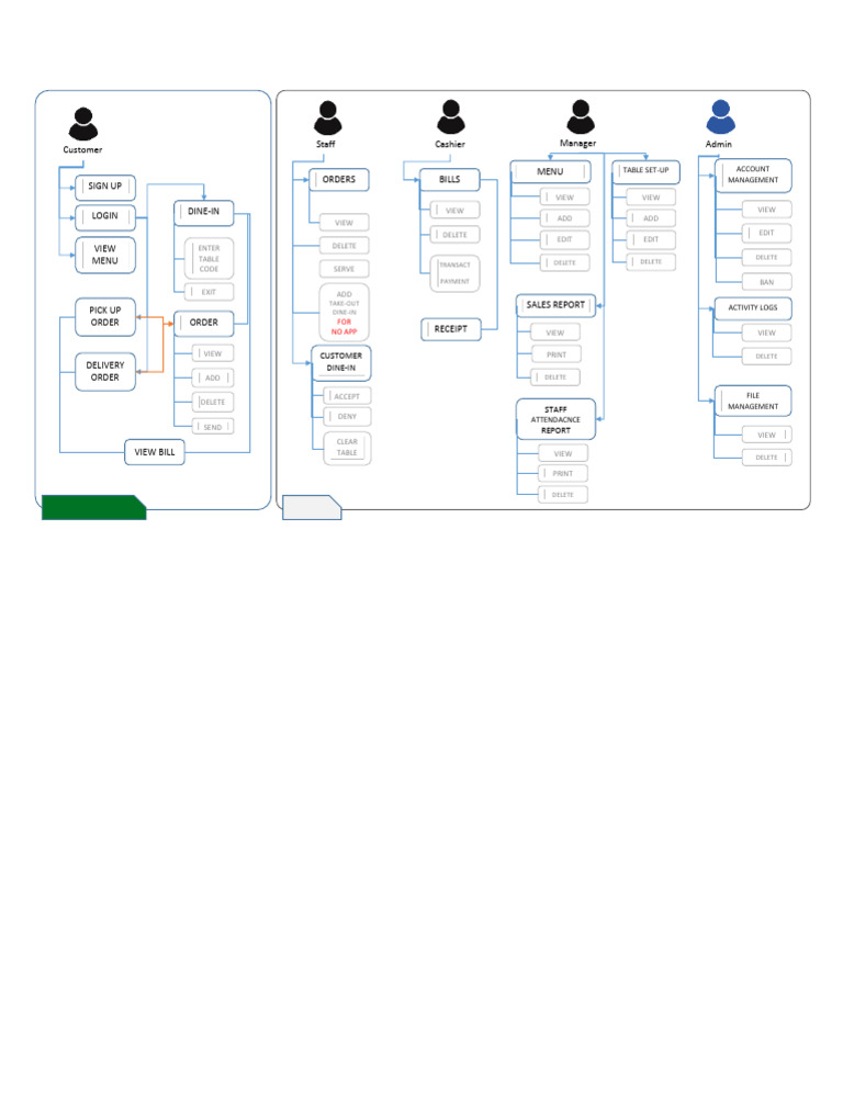 Sample System With Users | PDF | Point Of Sale | Computing