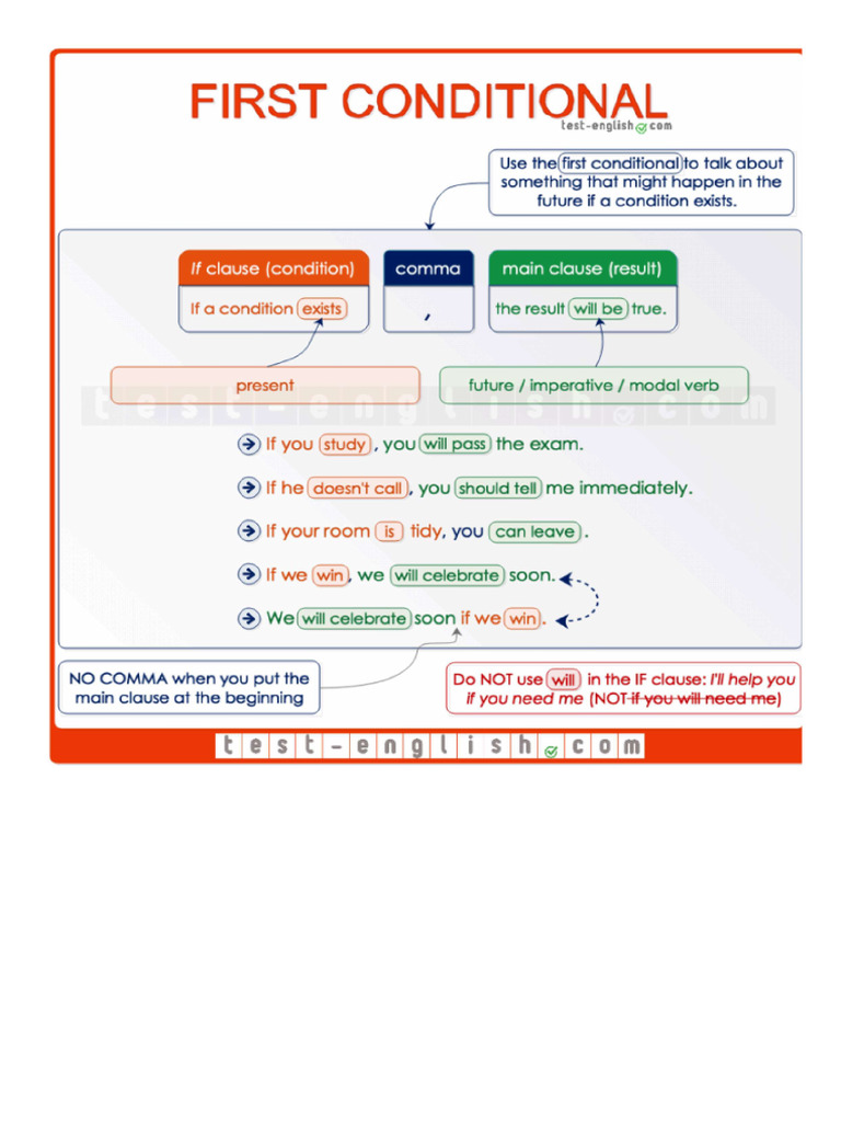 First Conditional | PDF