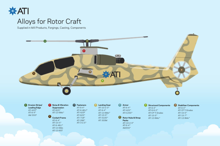 Helicopter | PDF