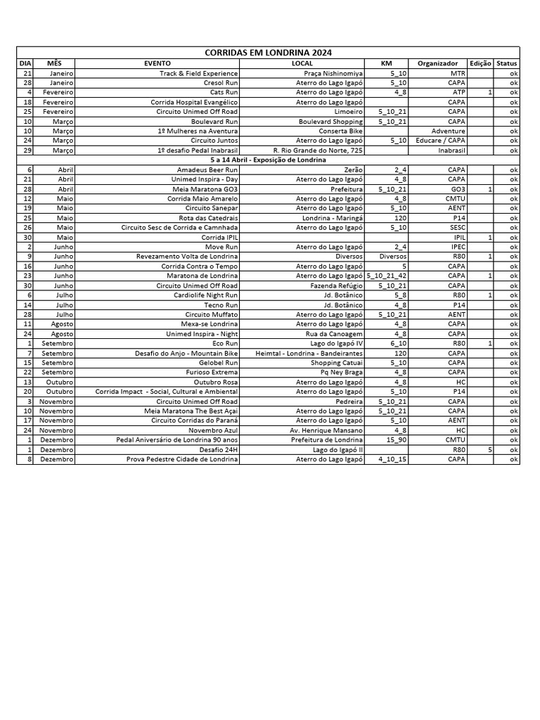 Corridas 2024 Calendario | PDF