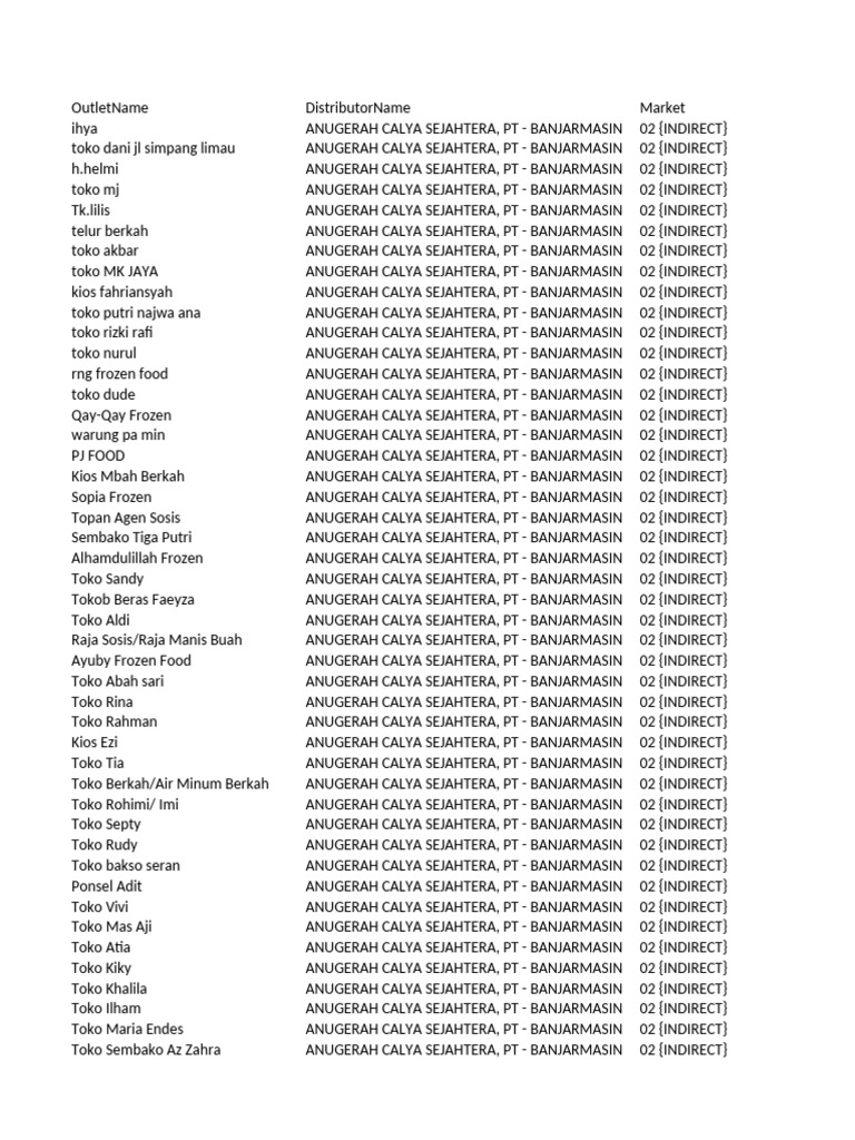 Toko Belfood Bms | PDF