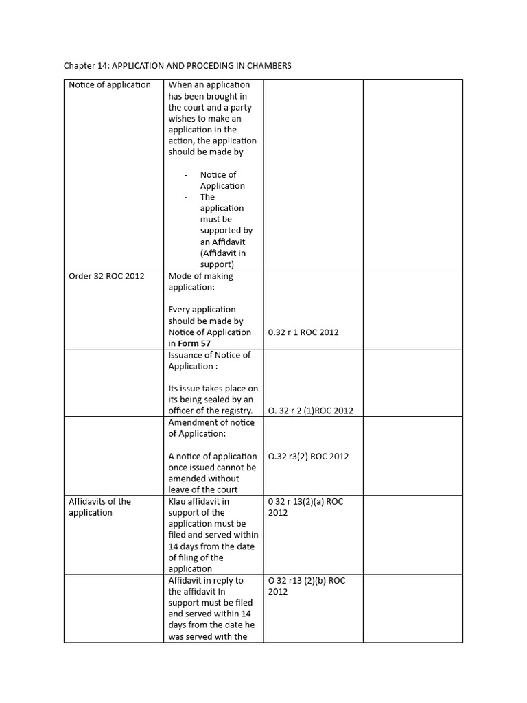Chapter 14 Civil Appli and Proceeding in Chambers | PDF | Affidavit ...