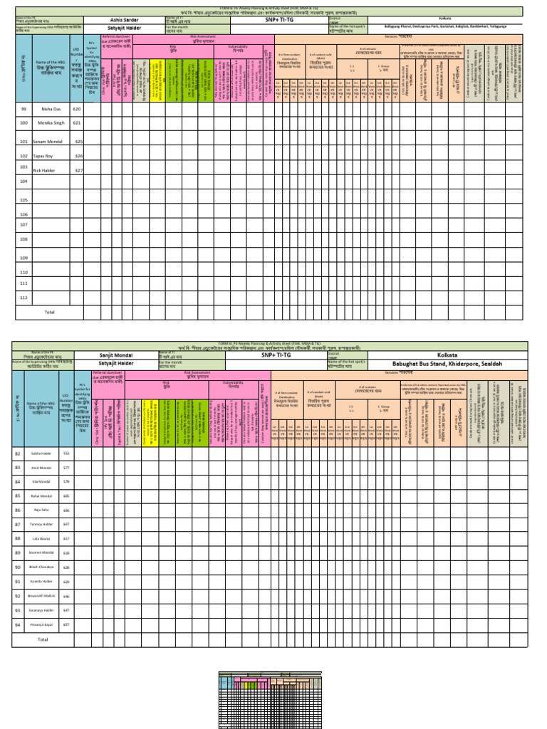 Form B for FSW, MSM, TG- Modified - Revamping (1) | PDF