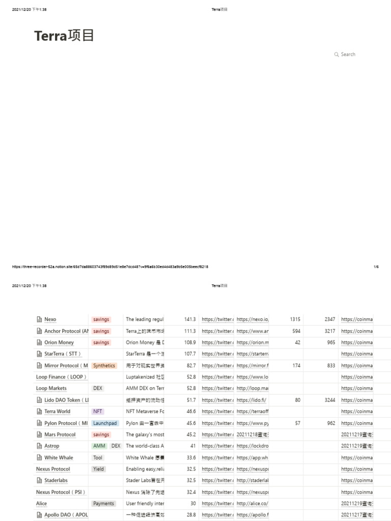 Overview of Terra Project Components | PDF
