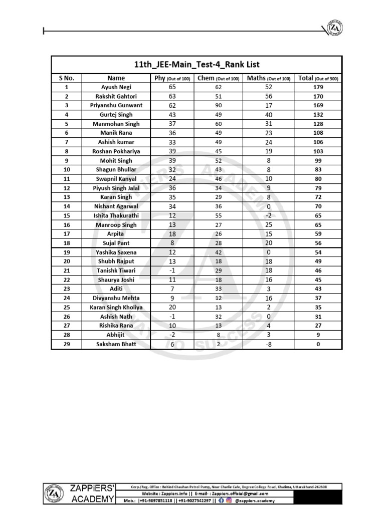 11th JEE-main - Test-4 - Rank List | PDF