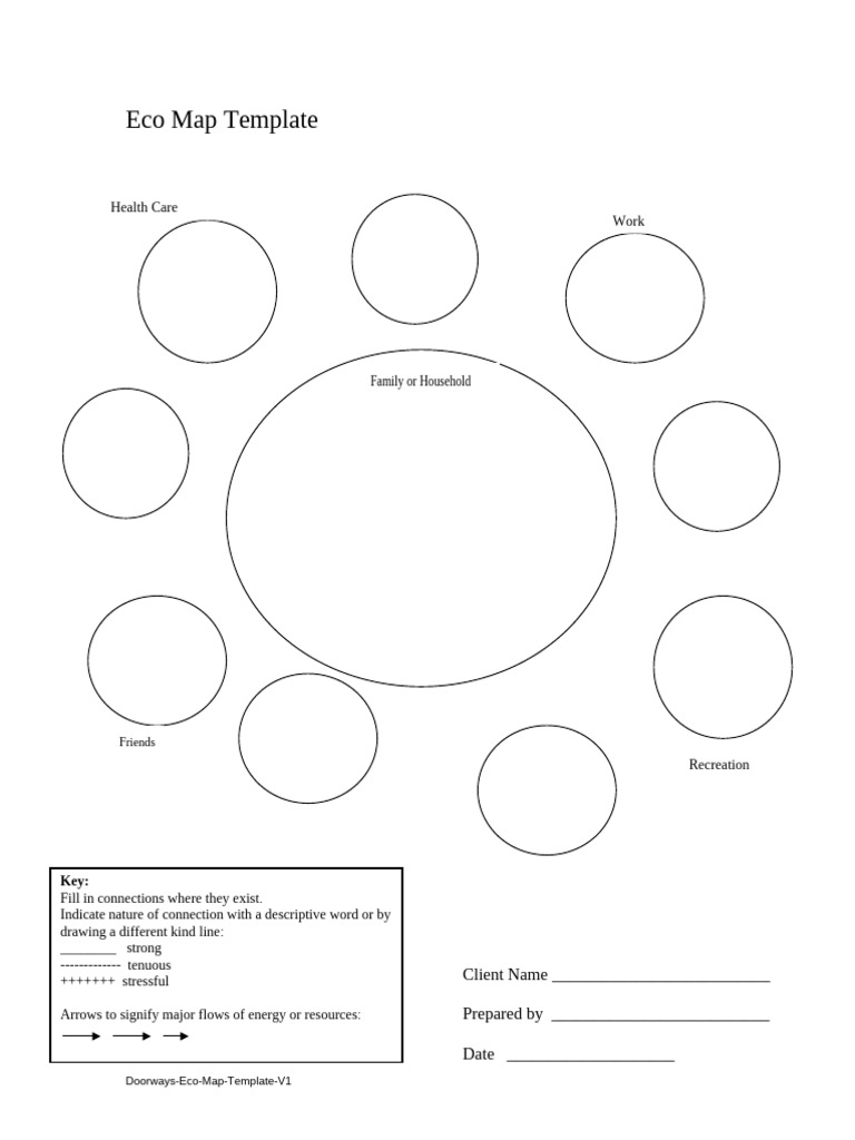 Week 4 Ecomap Template | PDF
