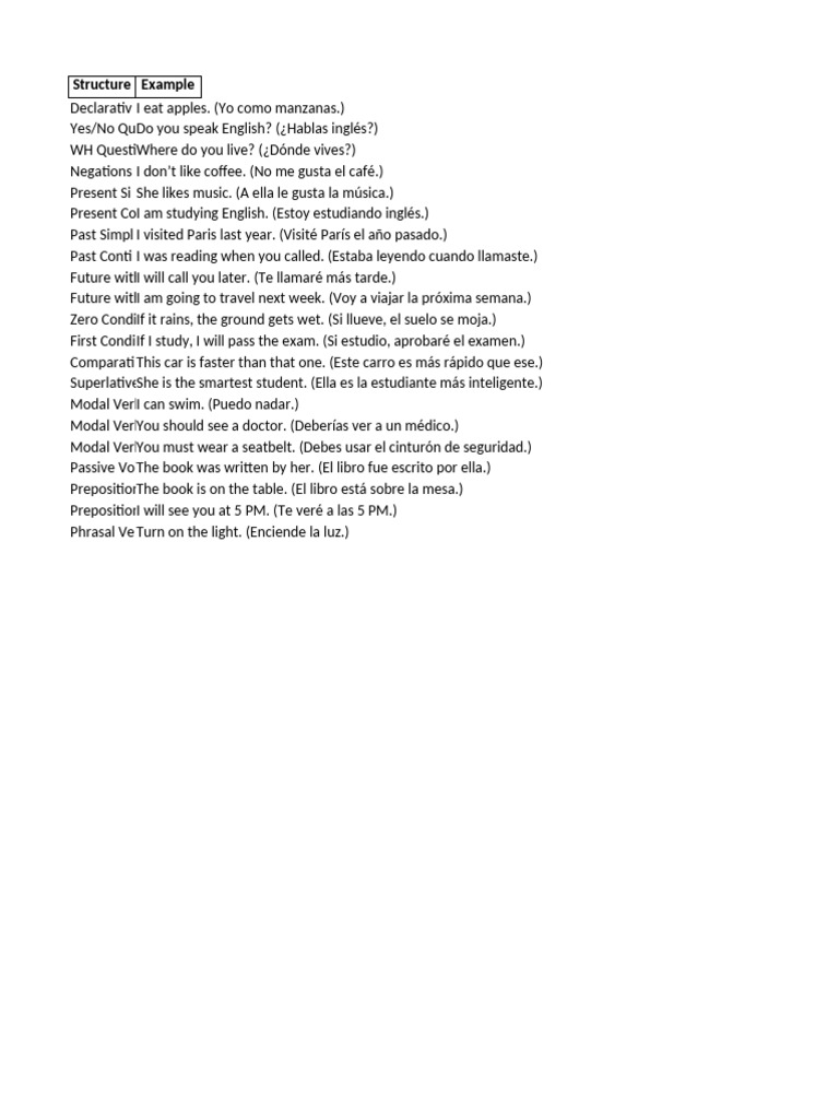 Grammar Structures With Examples | PDF