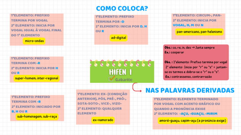 16 - PDFsam - 1 - 1 - Português (60 Mapas Mentais) - Amostra | PDF