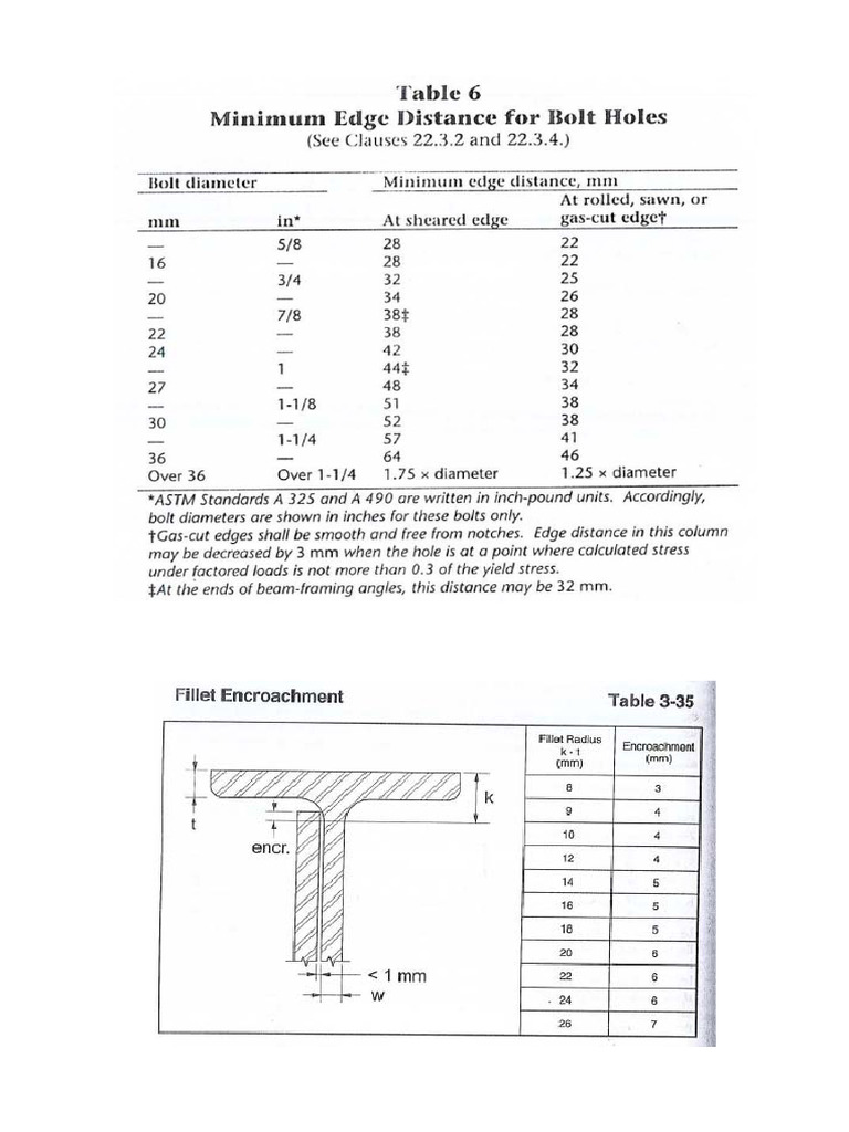 Canadian Code Edge Distance | PDF