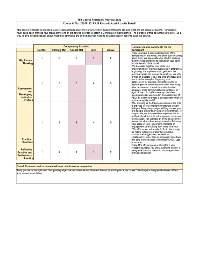 2024T1201RAJB Rubric and Assessment - Tracy Hui Zeng - Midpoint ...