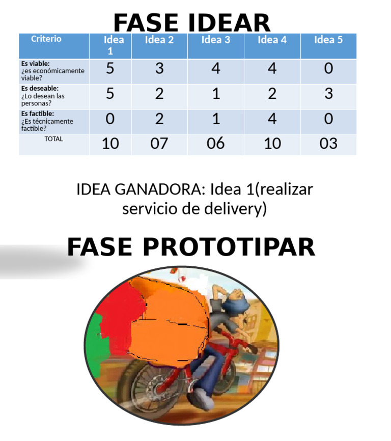 FASE IDEAR | PDF