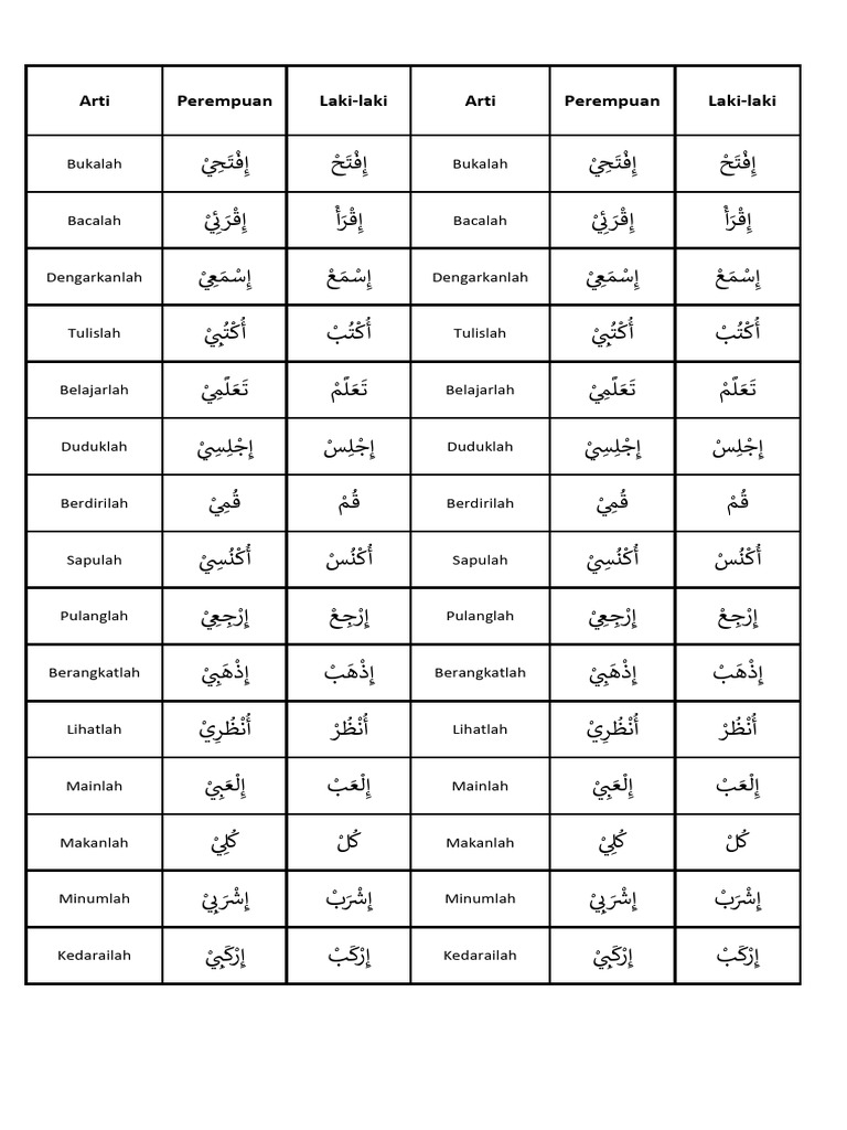 fiil amr kelas 6 | PDF