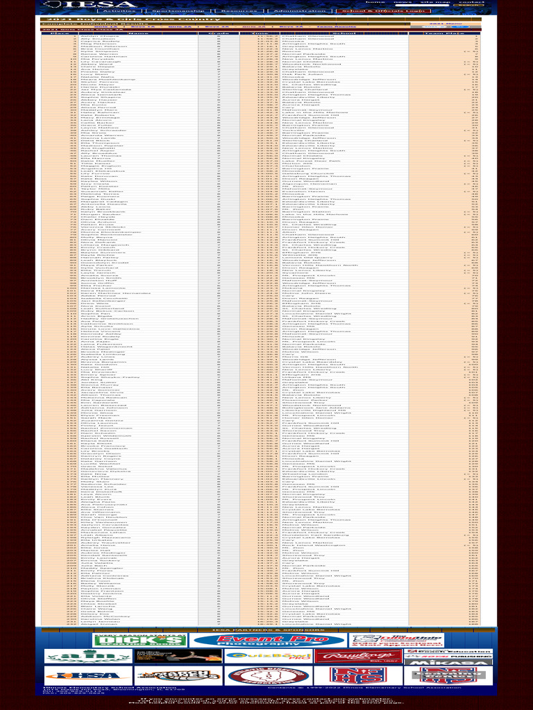 IESA Cross-Country Complete Individual Results | PDF