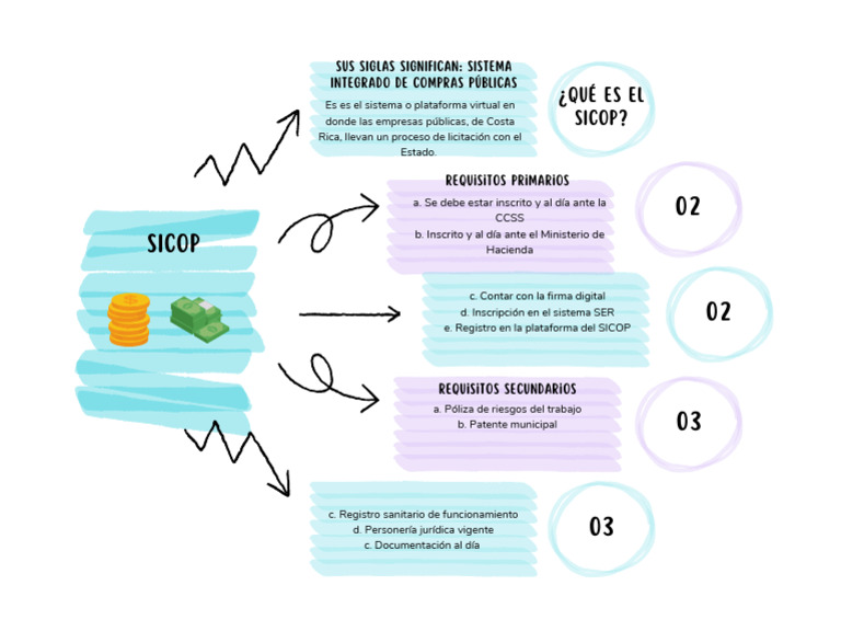 1. SICOP (info) | PDF