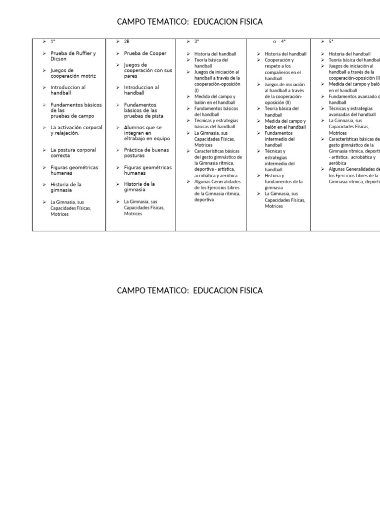 Campo Tematico E.F | PDF | Gimnasia | Juegos Olímpicos de verano