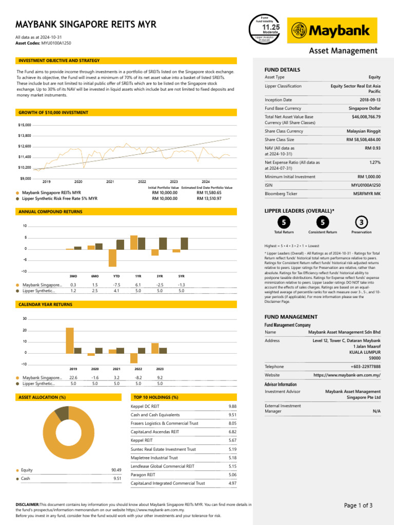 Msreitf FS 202411 2 | PDF | Real Estate Investment Trust | Investing