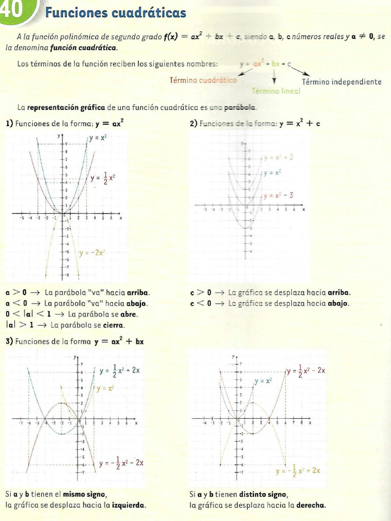 Función Cuadrática (1) | PDF