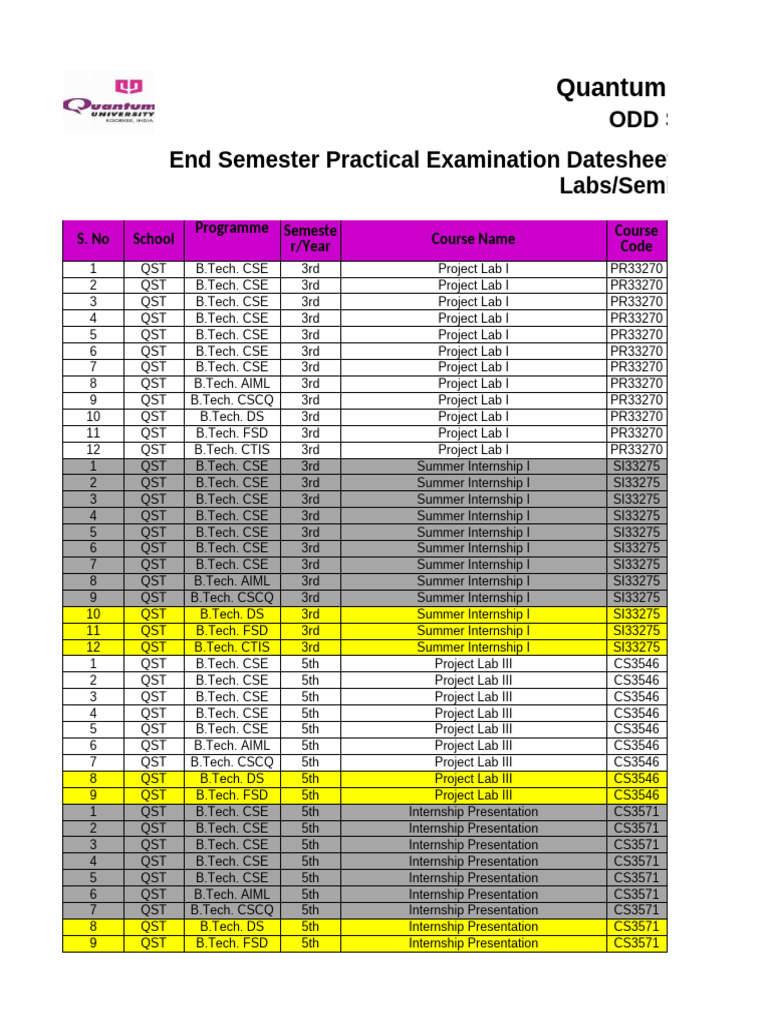 End Sem Practical Examination Datesheet Odd Sem 2024-25 (B.Tech. & M ...