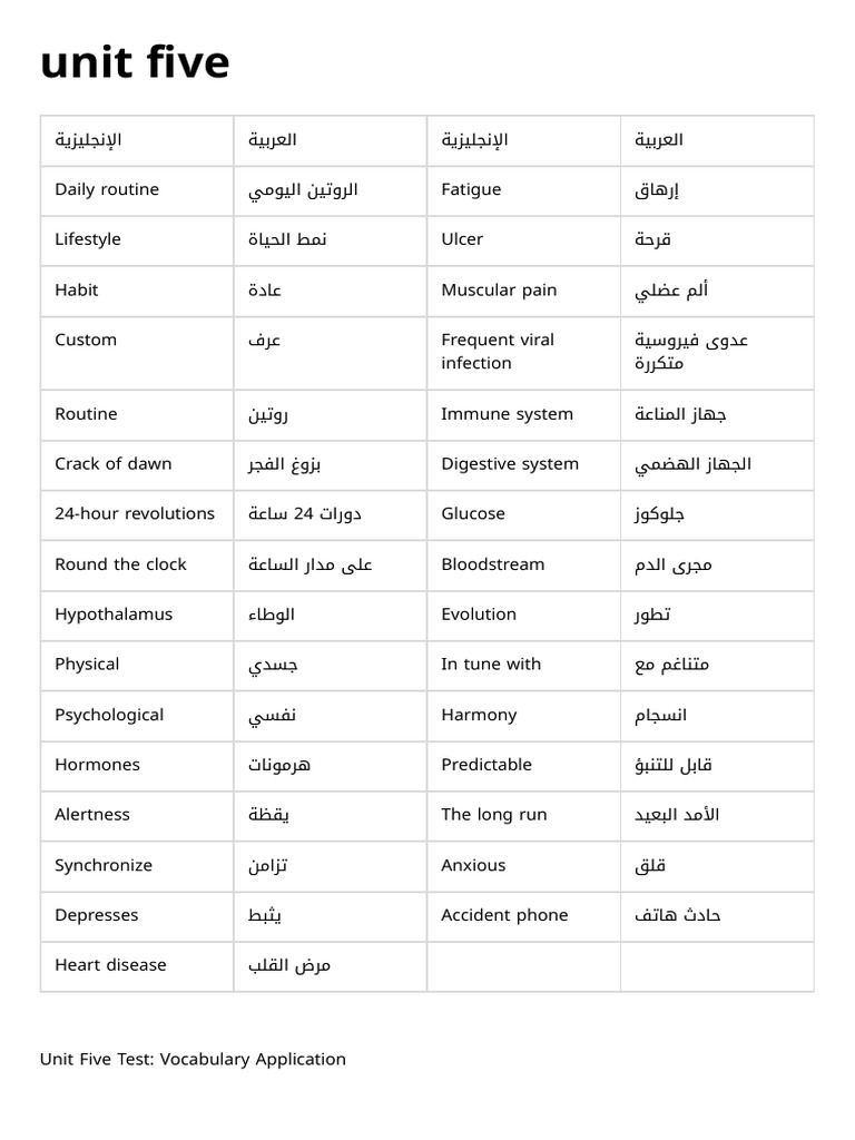 Unit Five (1) A Level Menna | PDF | Question | Verb