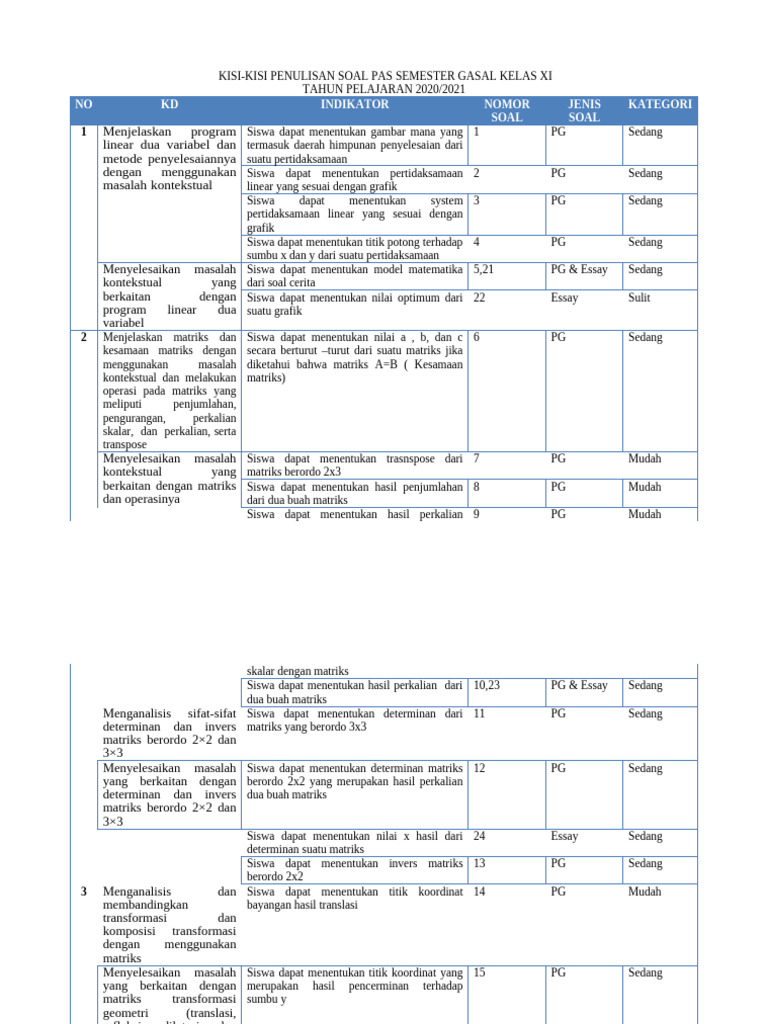 Kisi - Kisi Soal MTK Kelas Xi | PDF